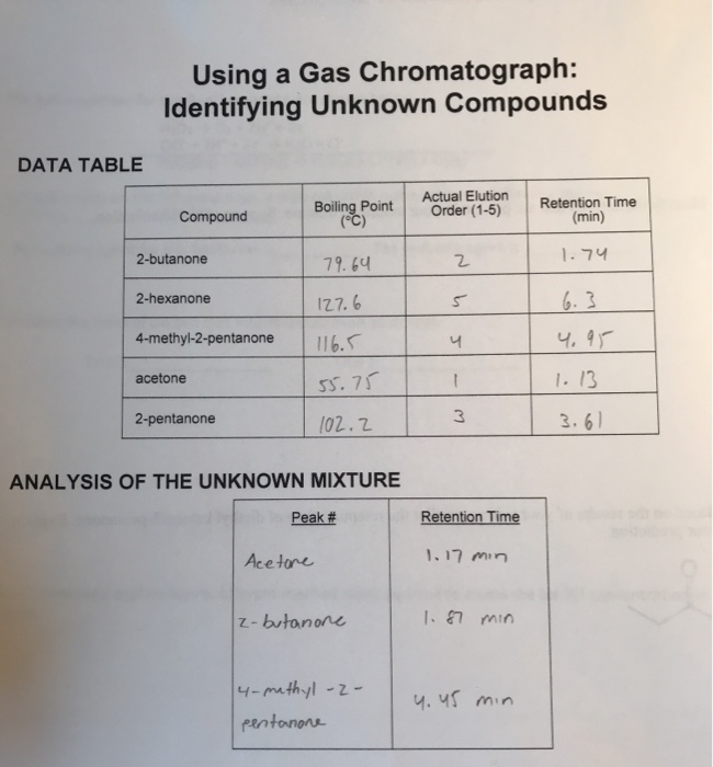 Solved Using a Gas Chromatograph: Identifying Unknown | Chegg.com