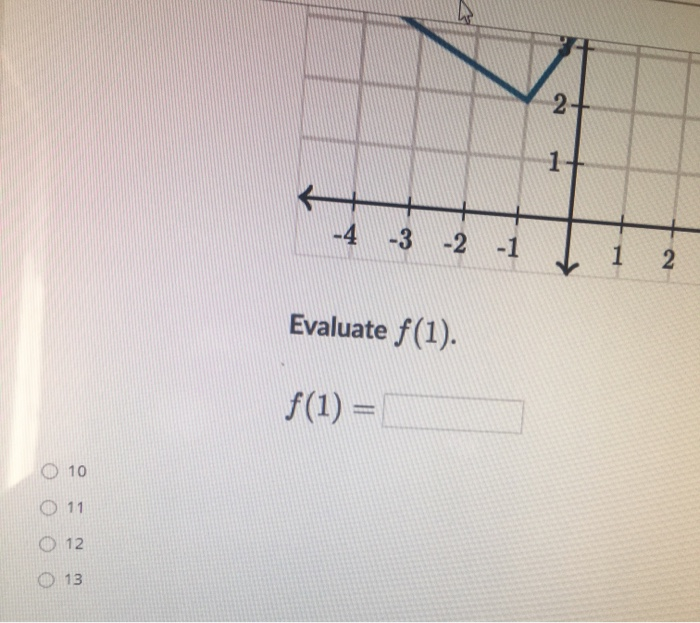 Solved The Graph Of Function Gis Shown Below Let Fa 