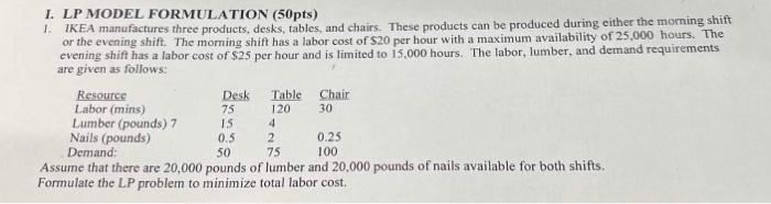 Solved I. LP MODEL FORMULATION (50pts) 1. IKEA manufactures | Chegg.com