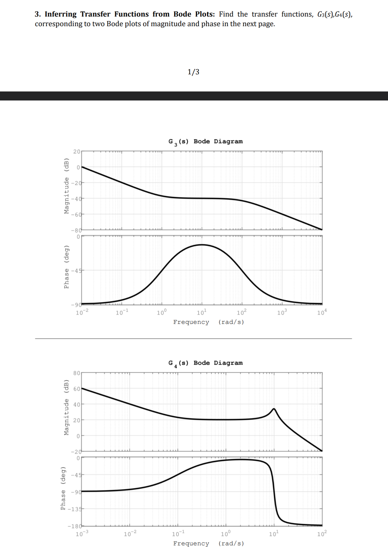 Solved Inferring Transfer Functions from Bode Plots: Find | Chegg.com