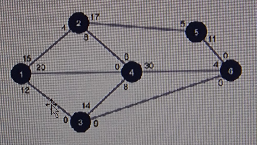 Solved Given the following network, with the indicated | Chegg.com