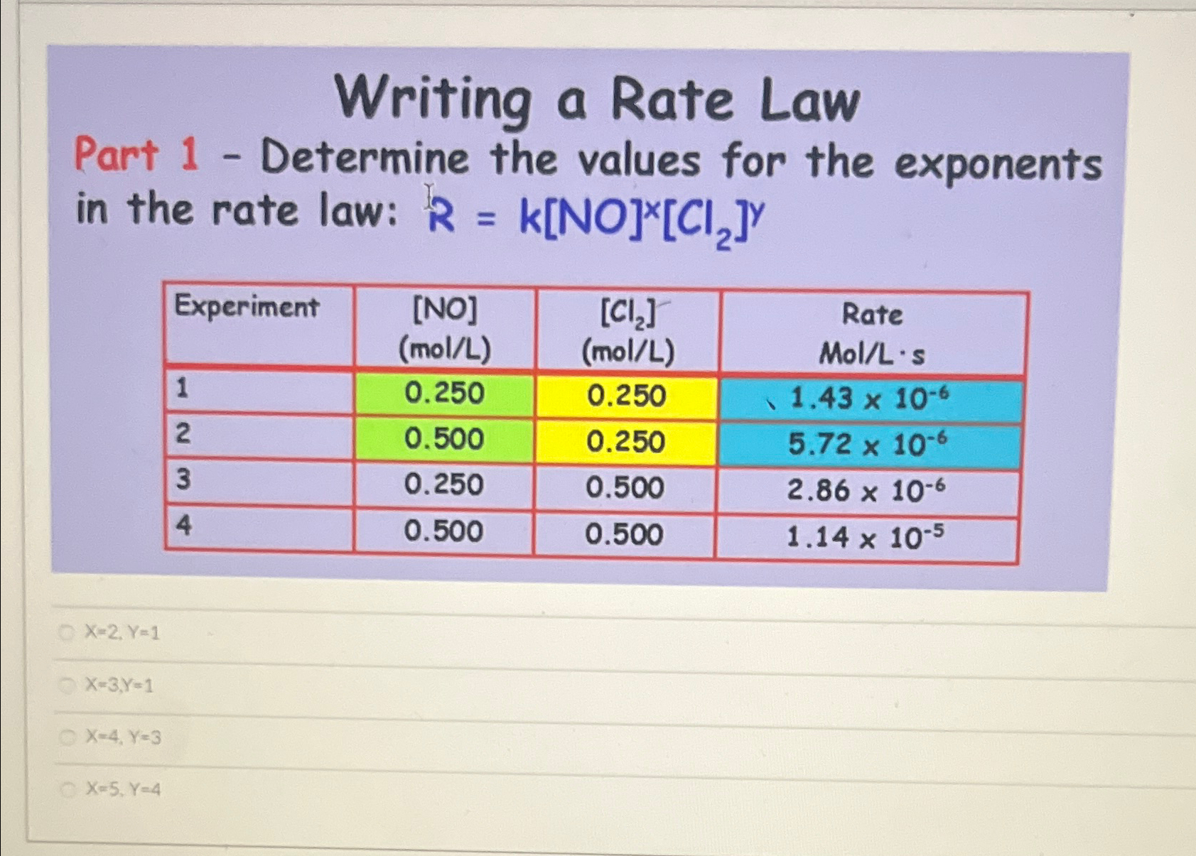 Solved Writing a Rate LawPart 1 -Determine the values for | Chegg.com