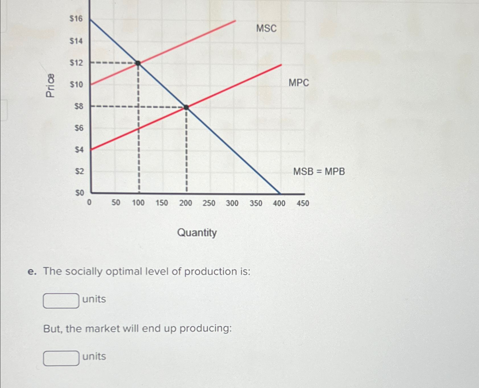 Solved Quantitye. ﻿The socially optimal level of production | Chegg.com
