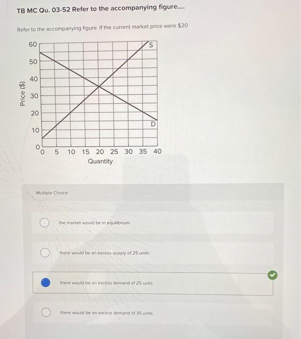Solved TB MC Qu. 03-52 Refer to the accompanying figure.... | Chegg.com