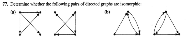 Determine whether the following pairs of directed | Chegg.com