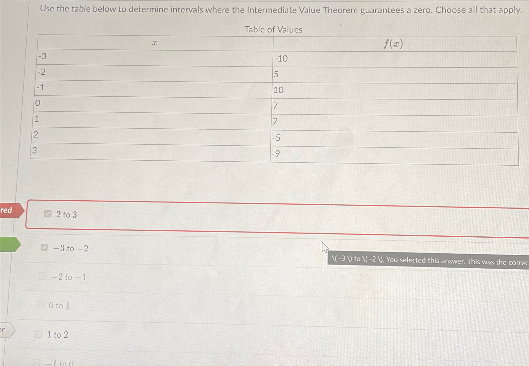 Solved Use the table below to determine intervals where the | Chegg.com