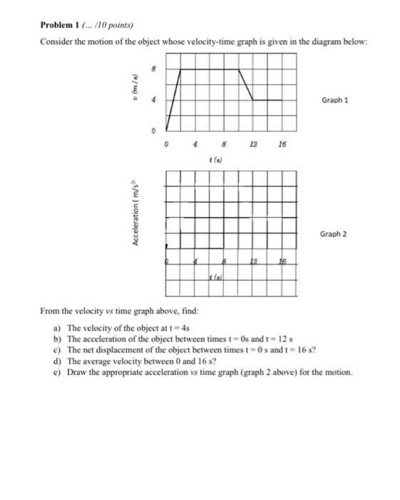 Solved Problem 1... /10 points) Consider the motion of the | Chegg.com