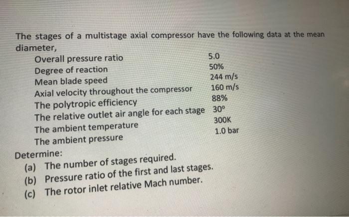 Solved The stages of a multistage axial compressor have the | Chegg.com