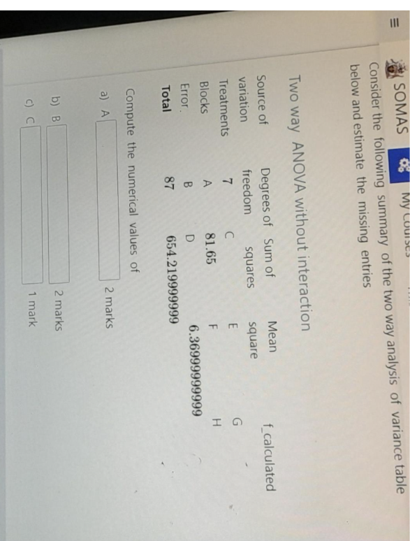 Solved Consider the following summary of the two way | Chegg.com