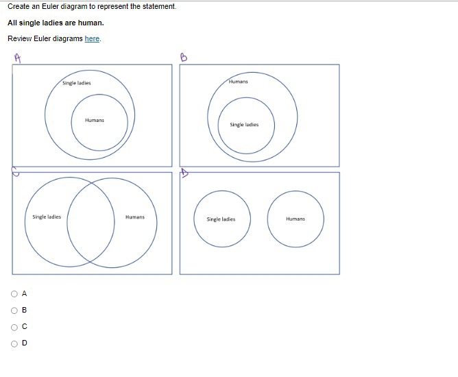 Solved Create an Euler diagram to represent the | Chegg.com