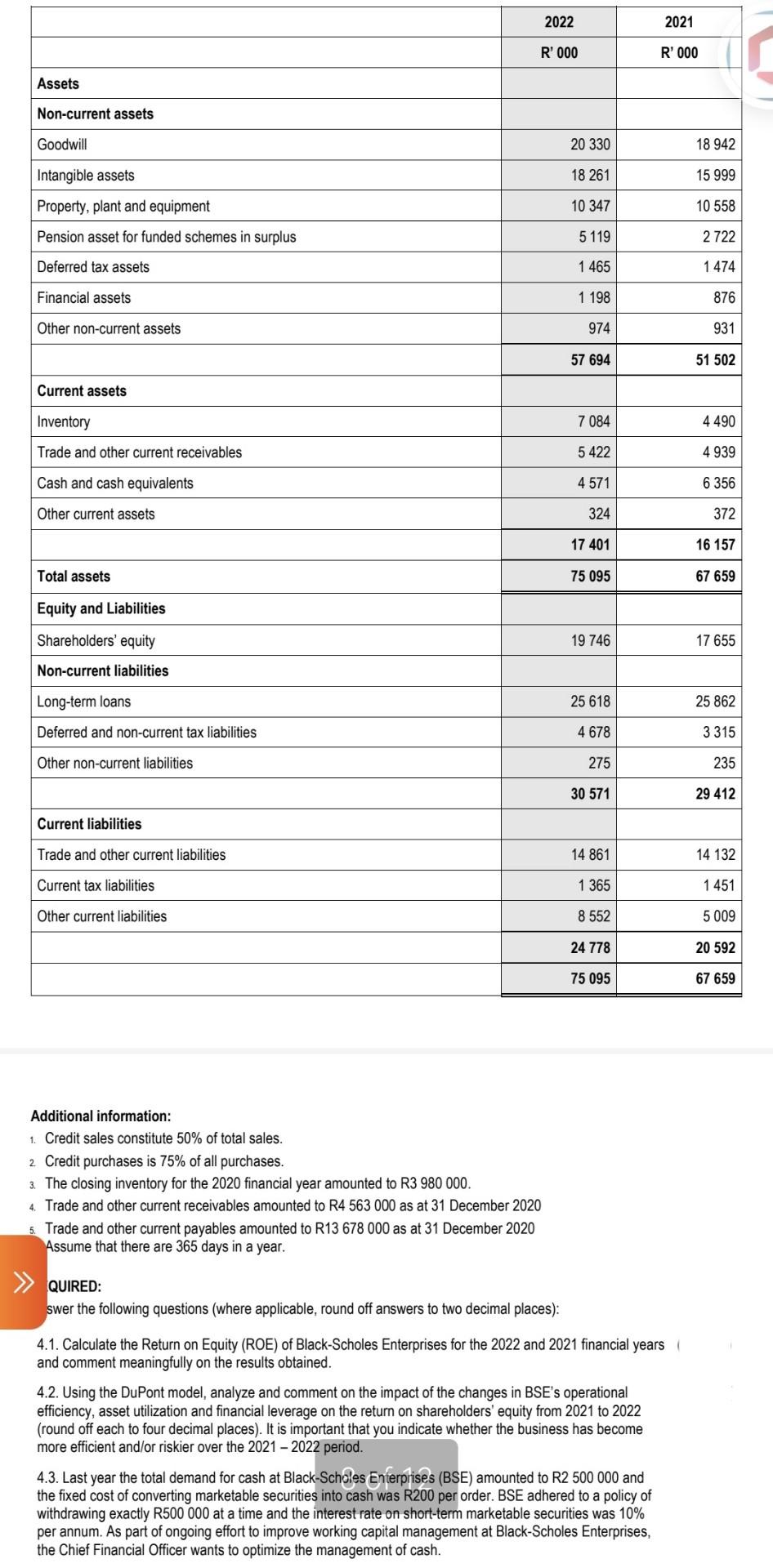 Study the extracts of financial statements of | Chegg.com
