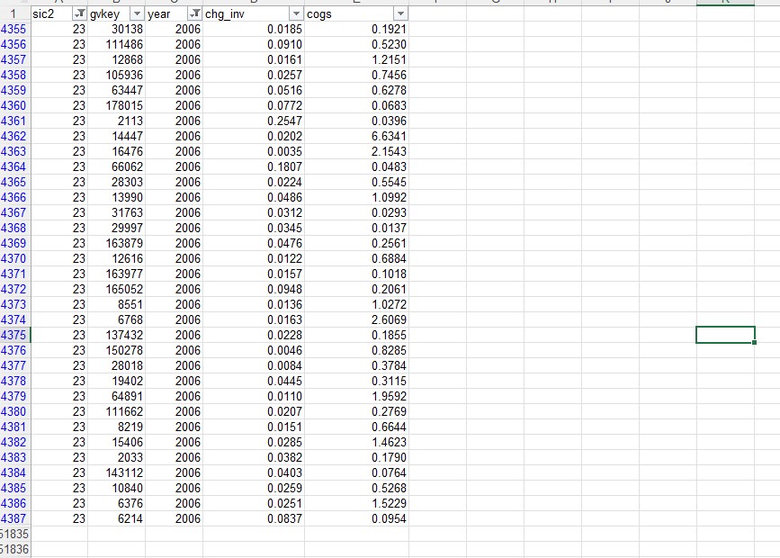Solved Data Analytics Project Instructions To manage | Chegg.com