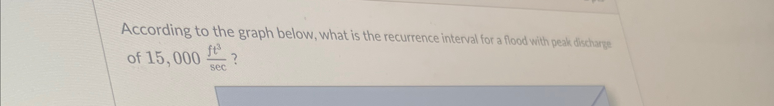 Solved According to the graph below, what is the recurrence | Chegg.com