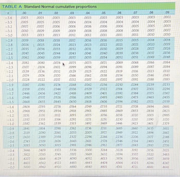 Solved Use Table A to find the proportion of observations | Chegg.com
