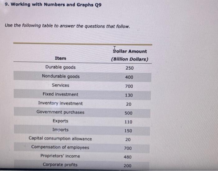 Solved 9. Working with Numbers and Graphs Q9 Use the | Chegg.com