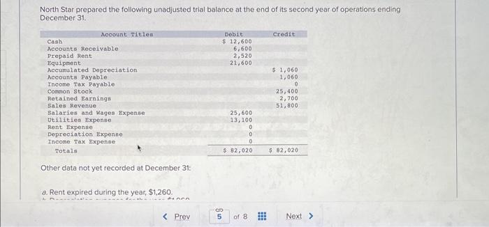 Solved North Star prepared the following unadjusted trial | Chegg.com