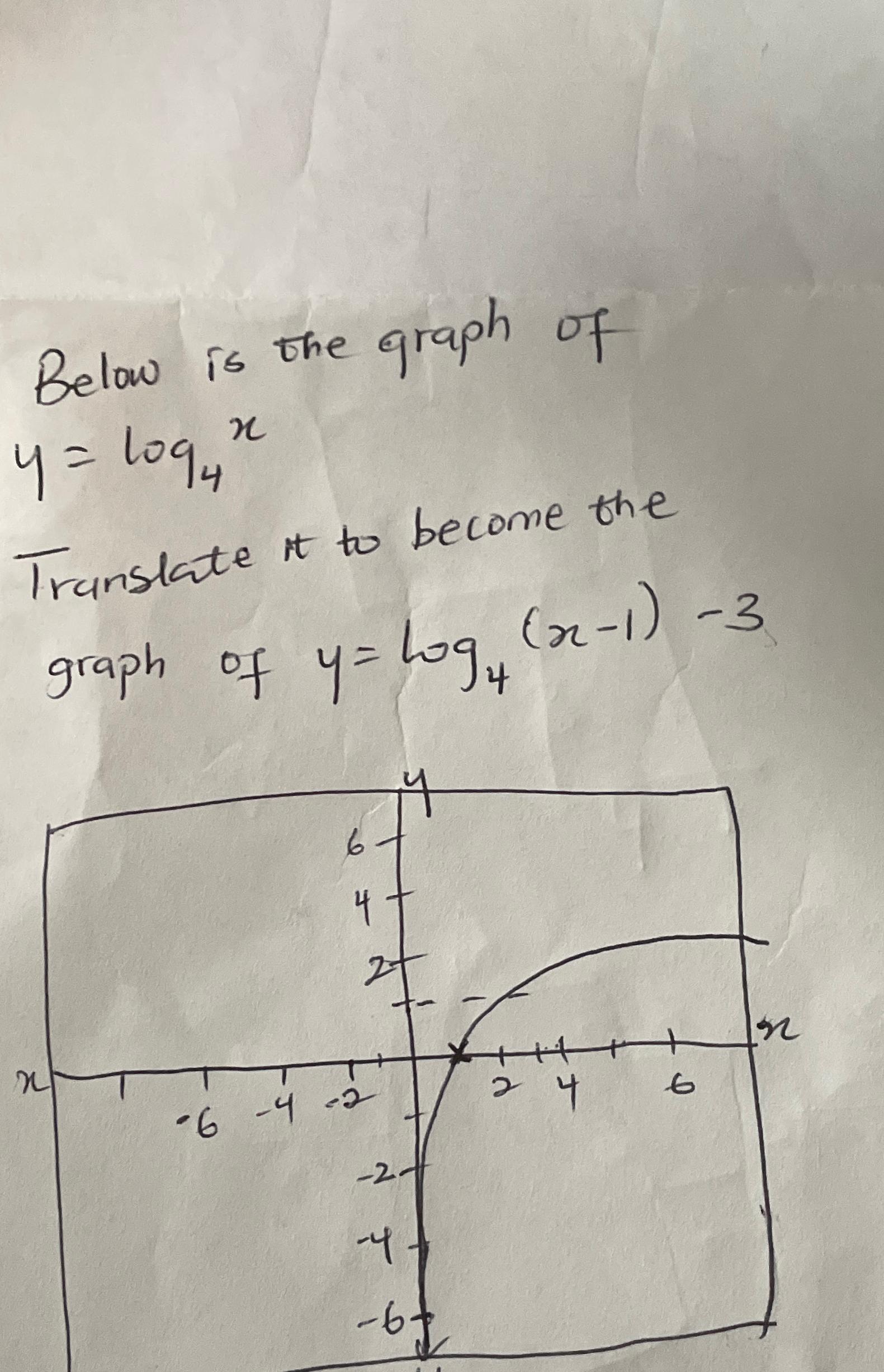 Solved Below is the graph ofy=log4xTranslate it to become | Chegg.com