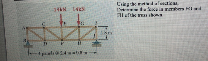 Solved 14kN 14kN Using the method of sections, Determine the | Chegg.com