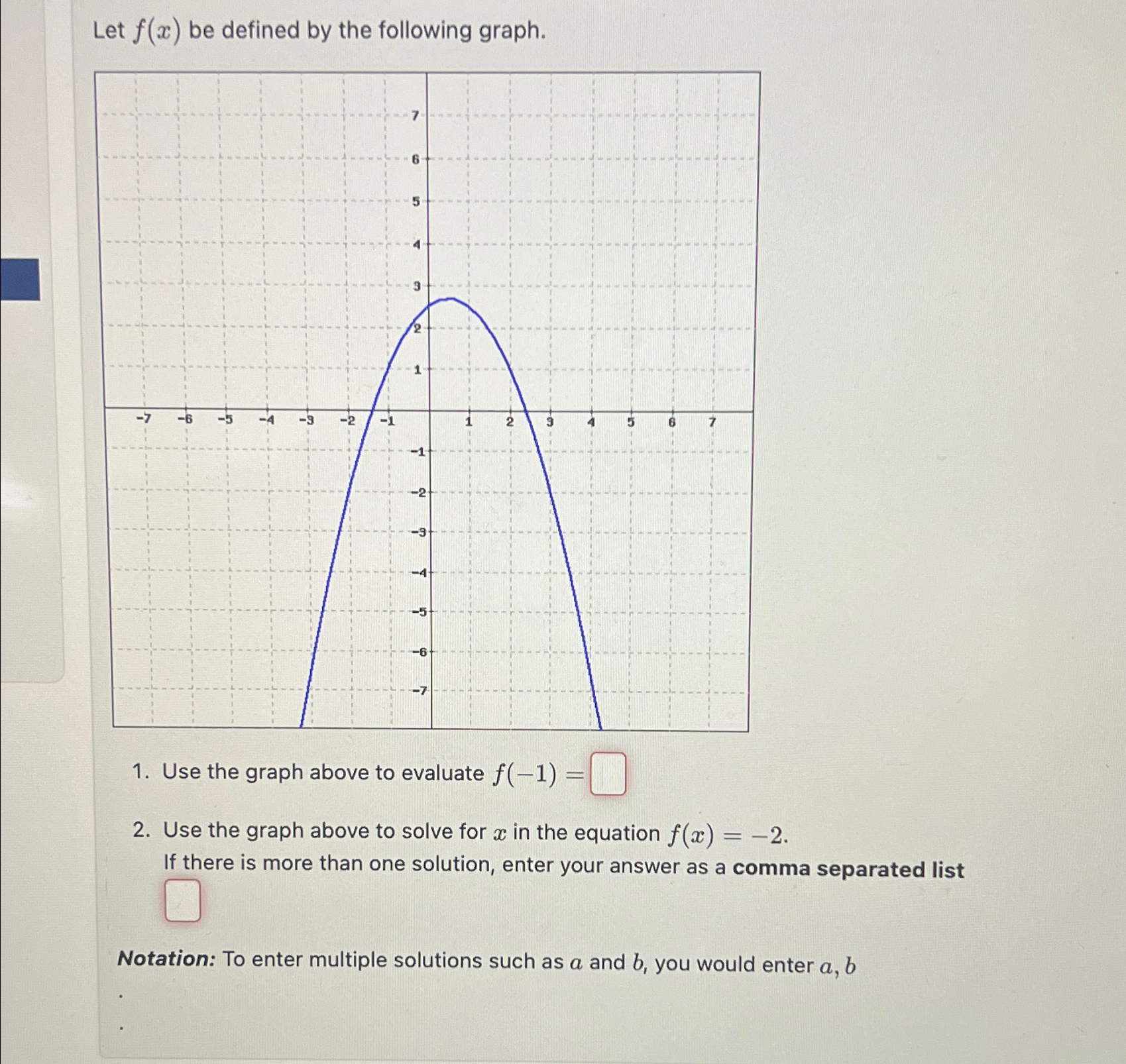 Solved Let f(x) ﻿be defined by the following graph.Use the | Chegg.com