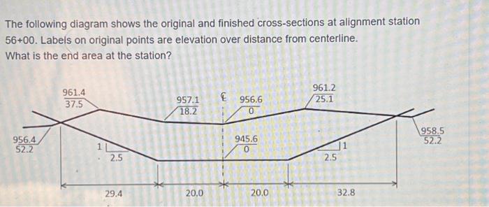 Solved The following diagram shows the original and finished | Chegg.com