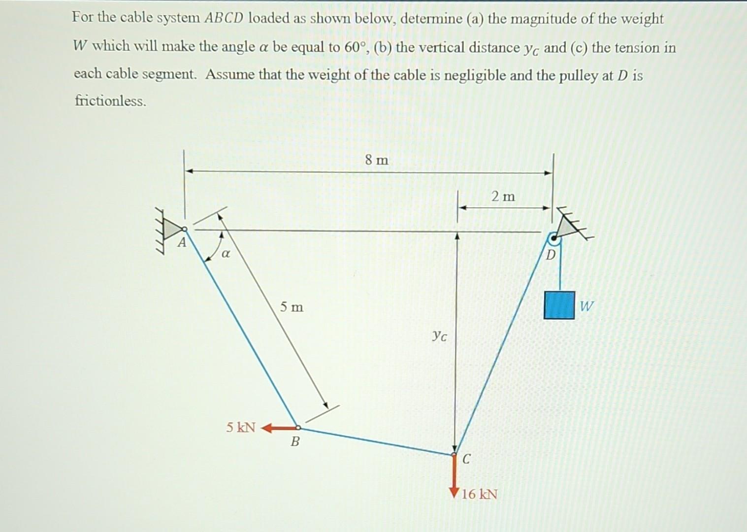 Solved For the cable system ABCD loaded as shown below, | Chegg.com