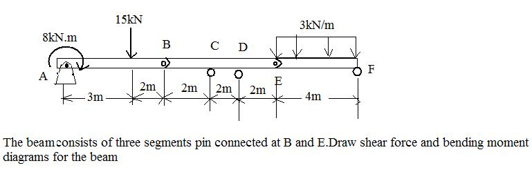 Solved The beam consists of three segments pin connected at | Chegg.com