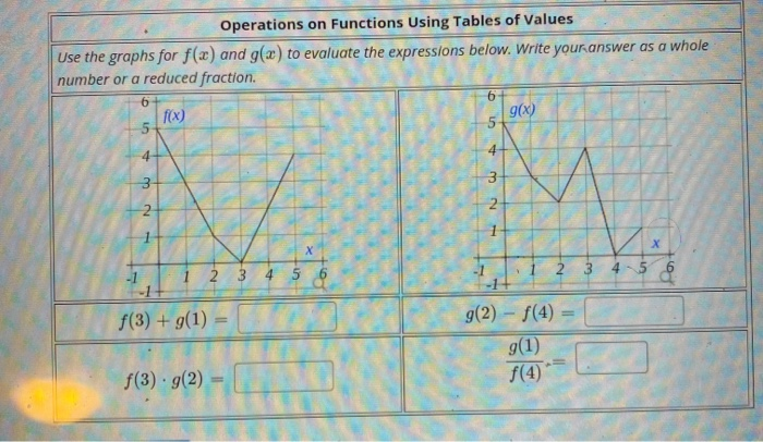 Solved Operations on Functions Using Tables of Values Use | Chegg.com