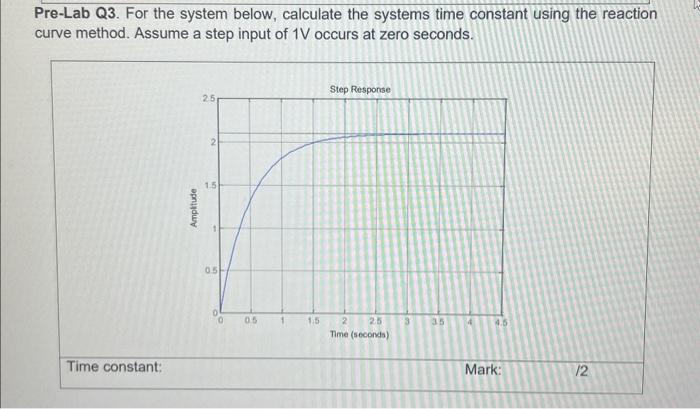 Solved Pre-Lab Q3. For the system below, calculate the | Chegg.com