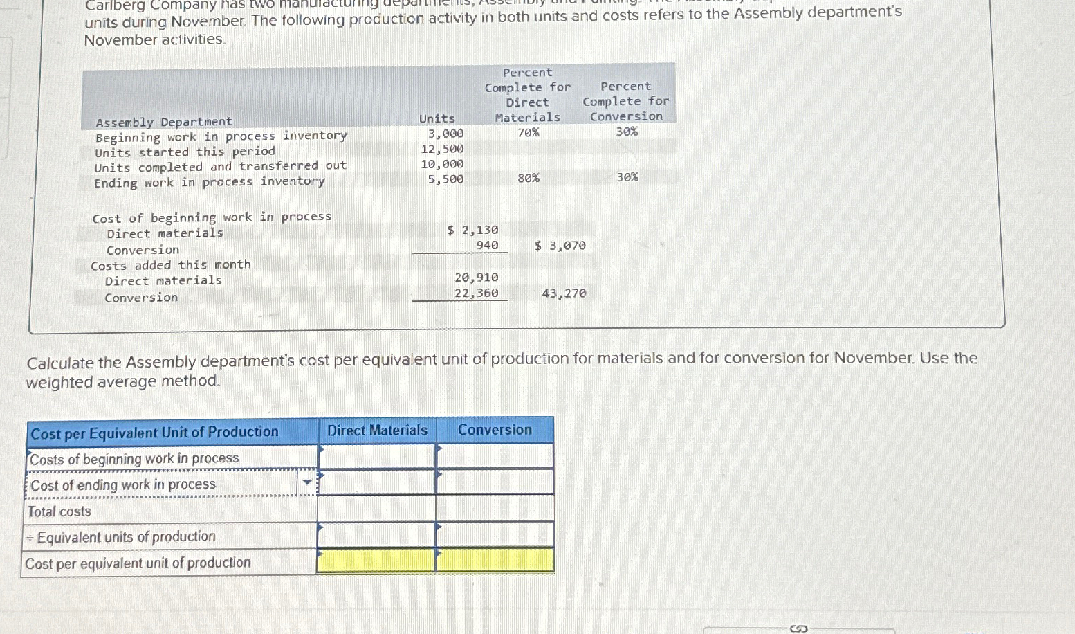 Solved units during November. The following production | Chegg.com