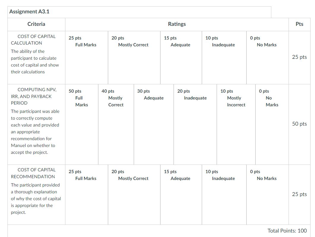 Solved Assignment DescriptionIn this final assignment, you | Chegg.com
