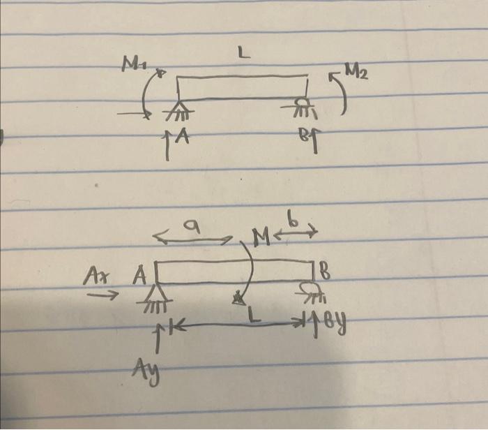 Solved solve both structures equilibrium equations, shear | Chegg.com