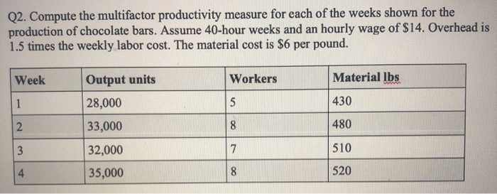 Solved Q2. Compute the multifactor productivity measure for | Chegg.com
