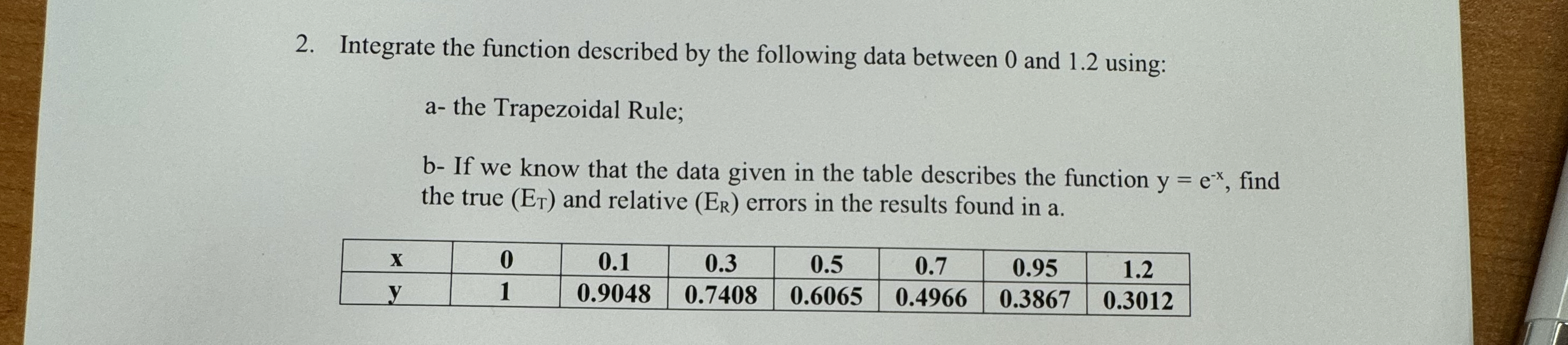 Solved Integrate the function described by the following | Chegg.com