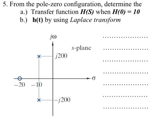 Solved 5. From the pole-zero configuration, determine the | Chegg.com