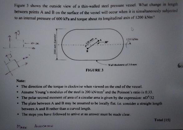 Solved Figure 3 ﻿shows the outside view of a thin-walled | Chegg.com