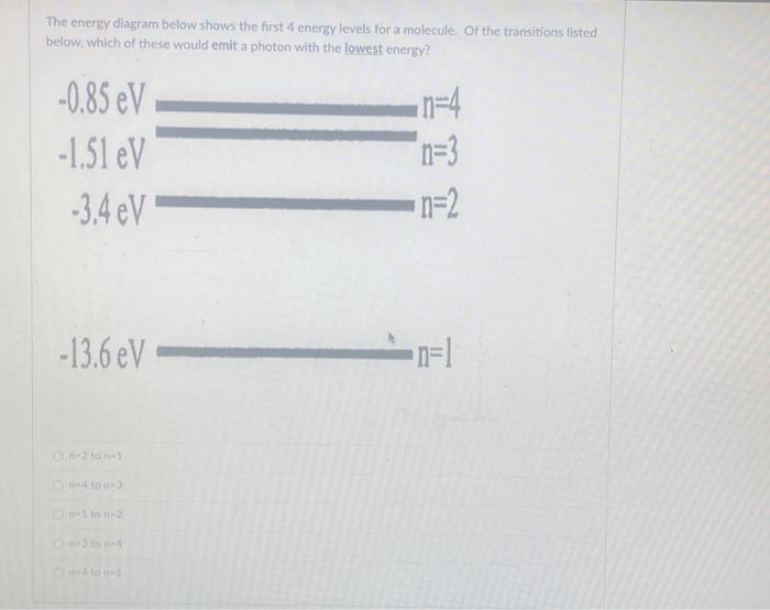 Solved The energy diagram below shows the first 4 energy | Chegg.com