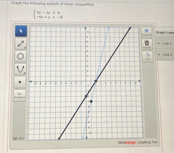 Solved Graph the following system of linear inequalities. | Chegg.com