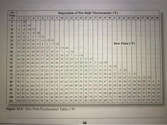 Solved EXERCISE 15 PROBLEMS-PART IV (English Units) Using | Chegg.com