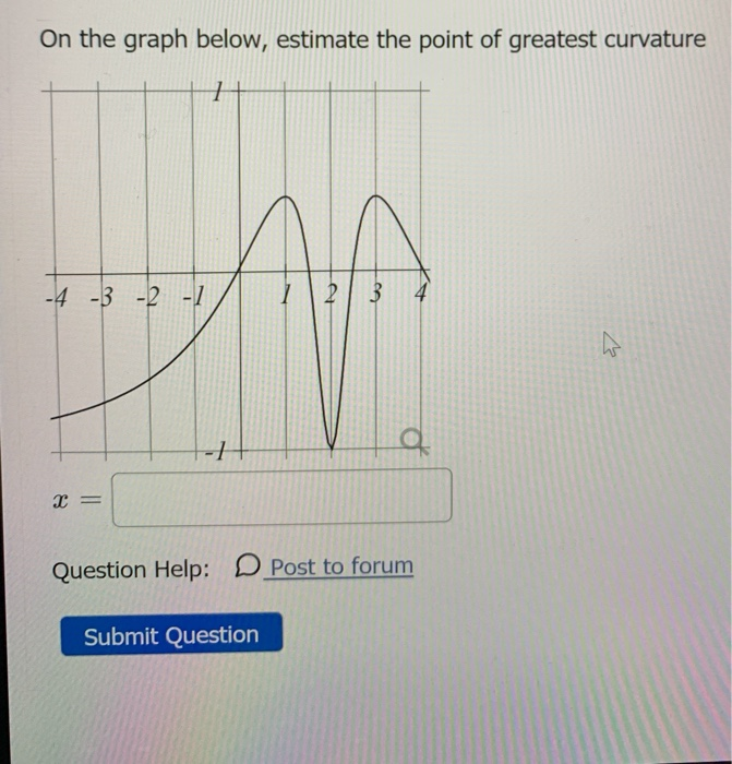 Solved On the graph below, estimate the point of greatest | Chegg.com