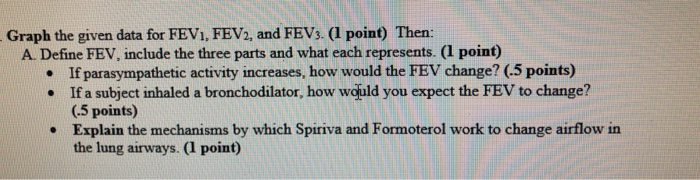 Solved Graph the given data for FEV1, FEV2, and FEV3. (1 | Chegg.com