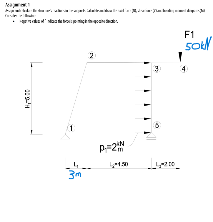 Assignment 1Assign and calculate the structure's | Chegg.com