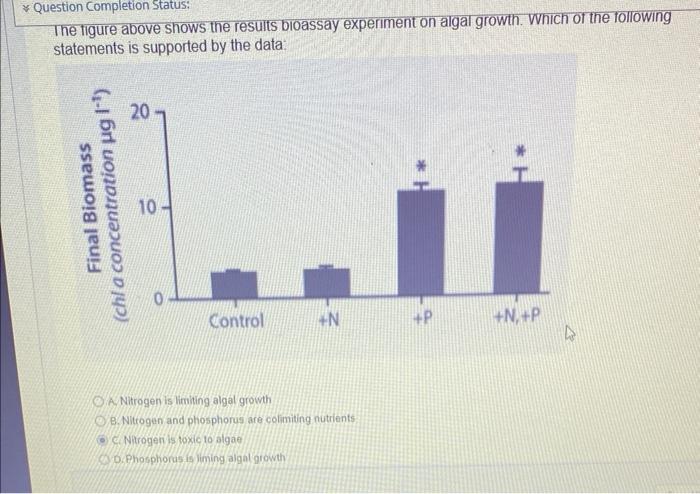 Solved The figure above shows the results bioassay | Chegg.com