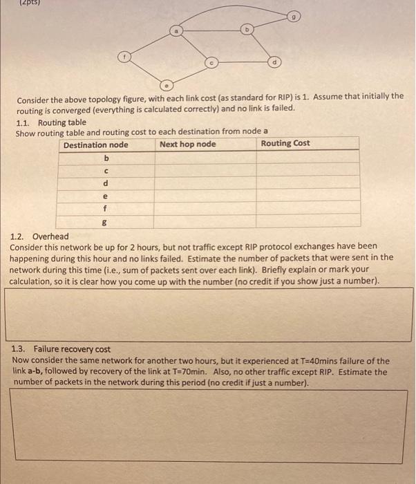12pts) Consider the above topology figure, with each | Chegg.com 12pts) Consider the above topology figure, with each | Chegg.com