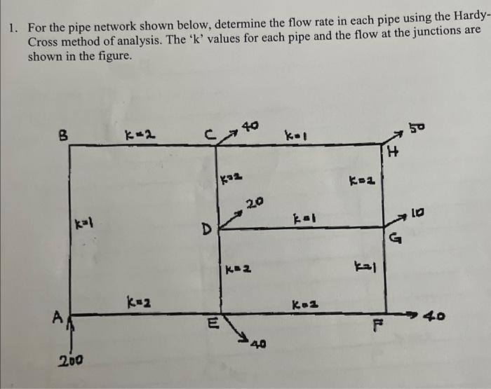 Solved For the pipe network shown below, determine the flow | Chegg.com