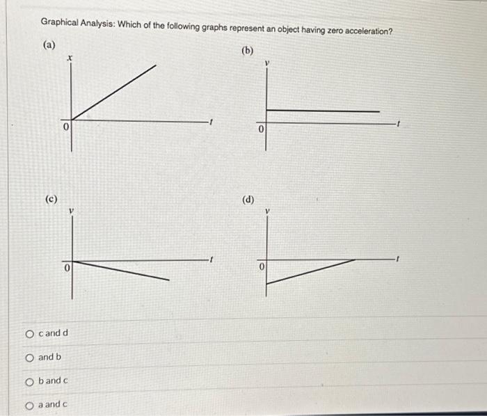 Solved Graphical Analysis: Which of the following graphs | Chegg.com