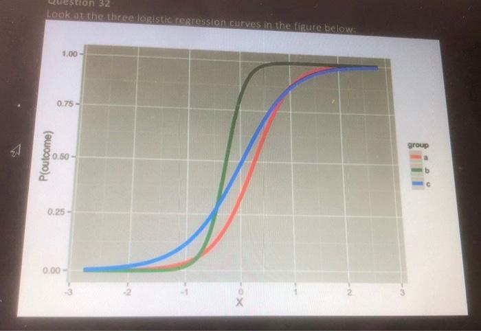 Solved Which statement is true?a. The regression coefficient | Chegg.com