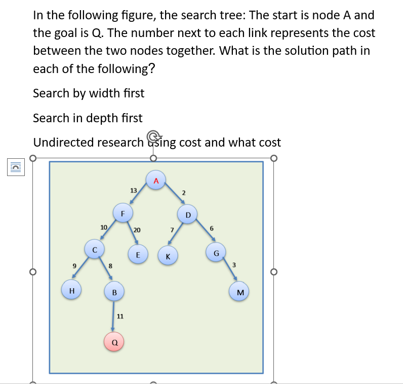 Solved In the following figure, the search tree: The start | Chegg.com