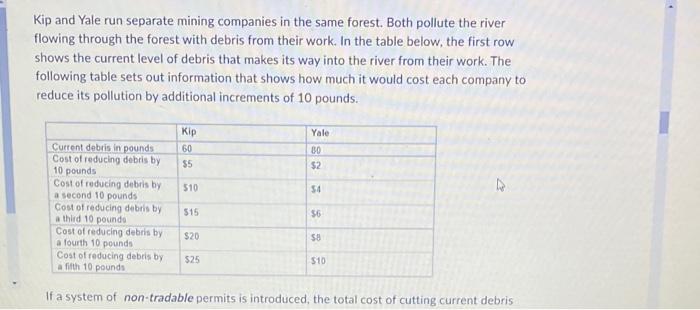 Solved Kip and Yale run separate mining companies in the | Chegg.com