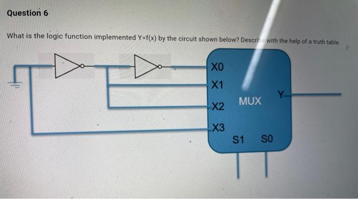 Solved What is the logic function implemented Y=f(x) by the | Chegg.com