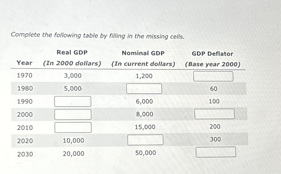 Solved Complete the following table by filling in the | Chegg.com